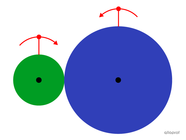 Motion Transmission Systems | Secondaire | Alloprof