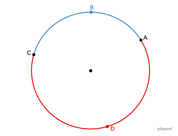 Les cercles et les disques | Secondaire | Alloprof
