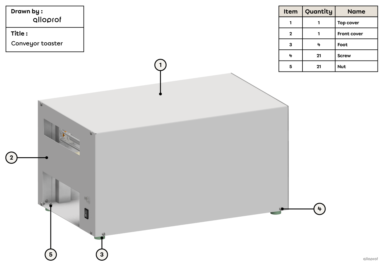 Technological Analysis: The Conveyor Toaster | Secondaire | Alloprof