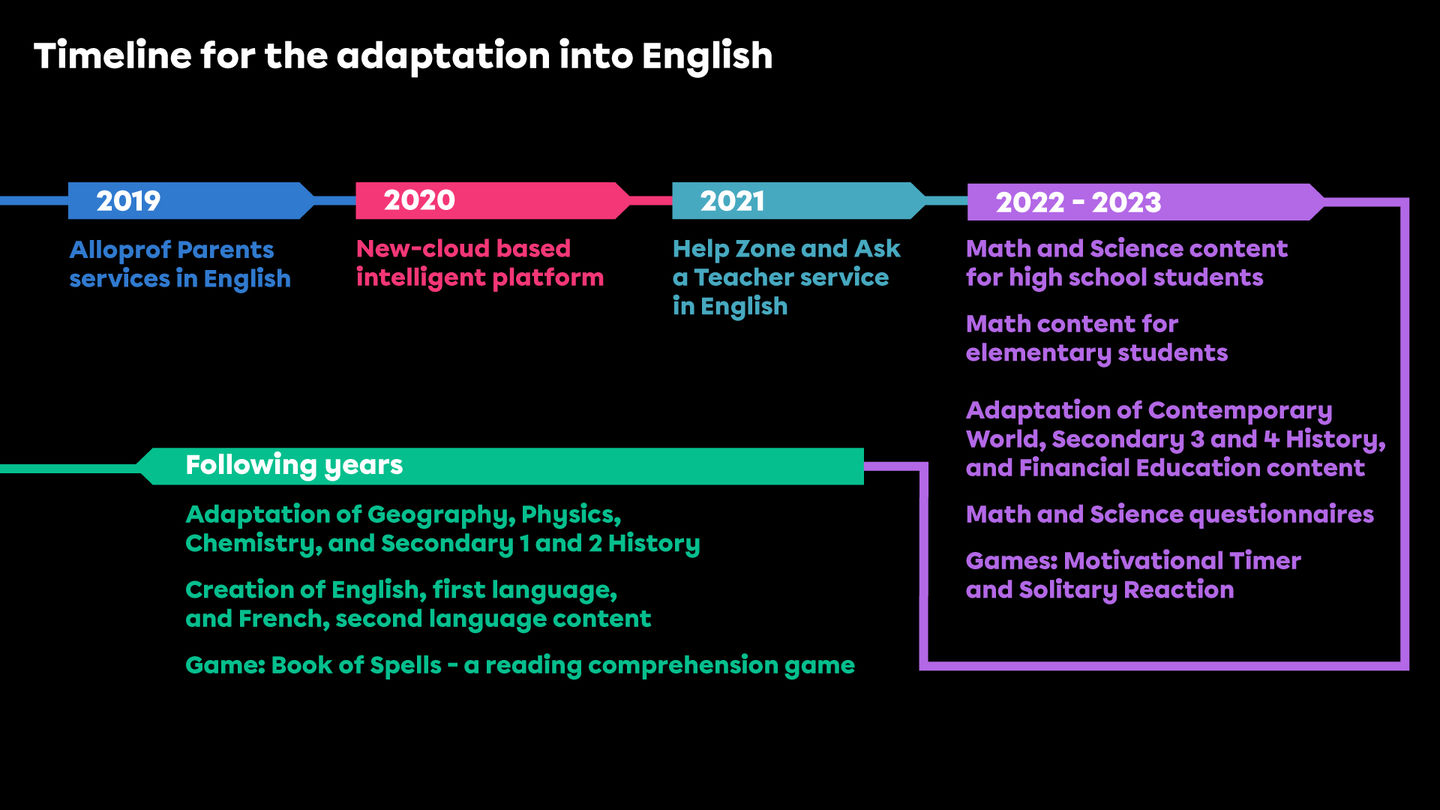 Alloprof, 100% bilingual! | Alloprof