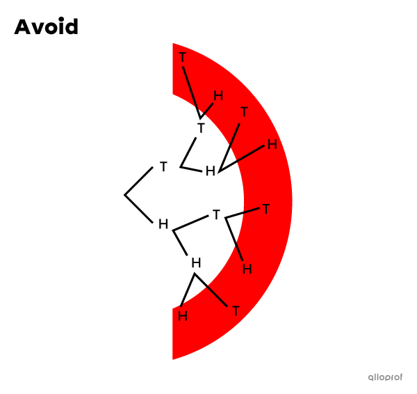 The Tree Diagram | Secondaire | Alloprof