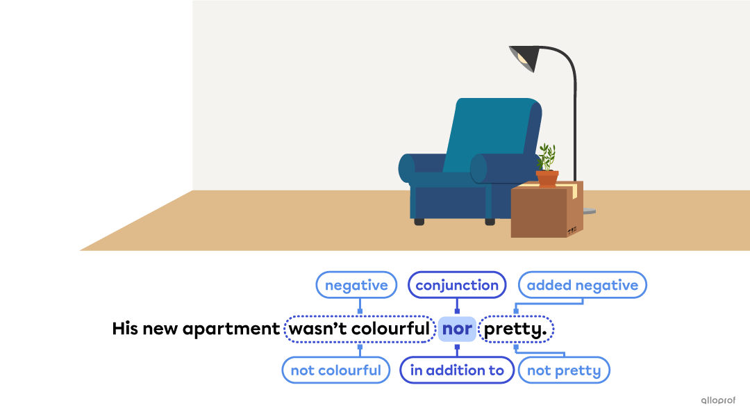 Conjunctions | Secondaire | Alloprof