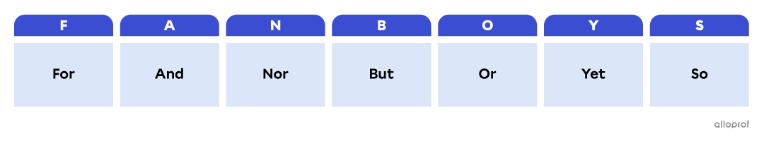 Conjunctions | Secondaire | Alloprof