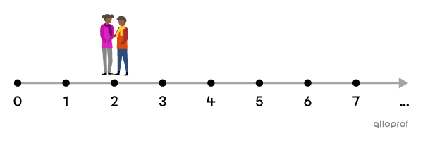 Les Types De Caractères Des Variables Secondaire Alloprof