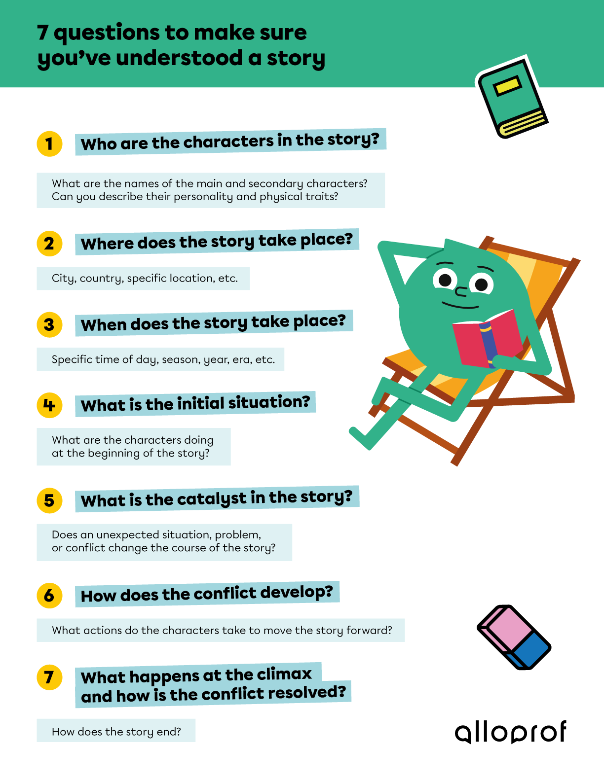 Poster: Questions to help with reading comprehension | Alloprof