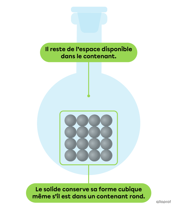 Les états de la matière | Secondaire | Alloprof