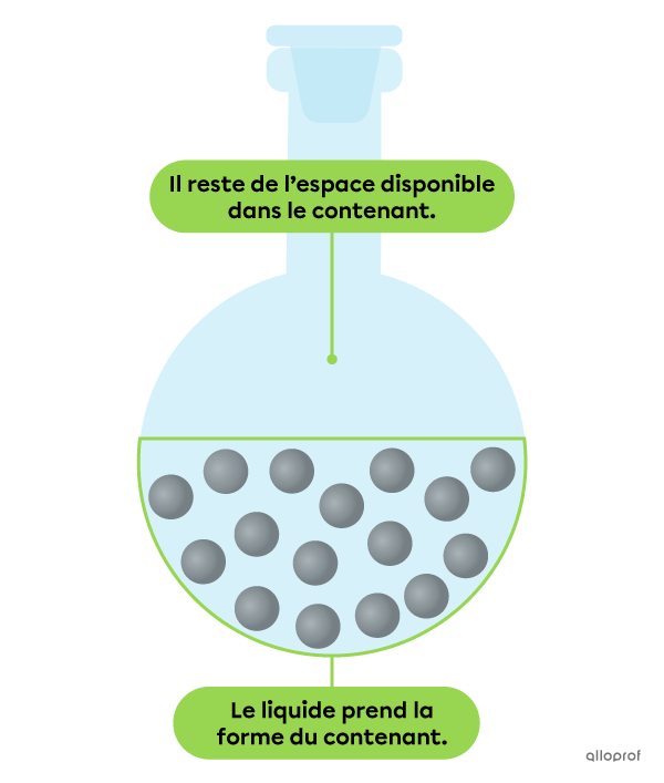 Les états de la matière | Secondaire | Alloprof