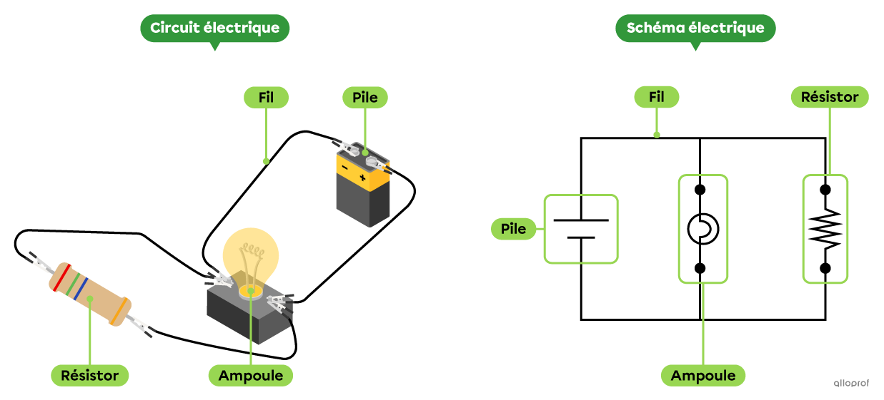 Les circuits et les schémas électriques | Secondaire | Alloprof