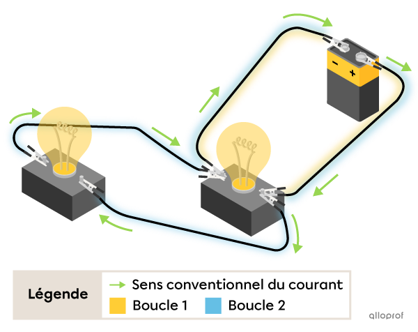 Les circuits et les schémas électriques | Secondaire | Alloprof