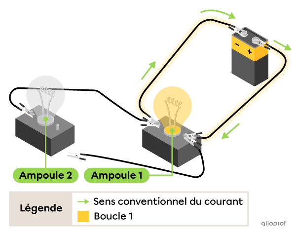 Les circuits et les schémas électriques | Secondaire | Alloprof