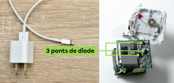 Les diodes | Alloprof