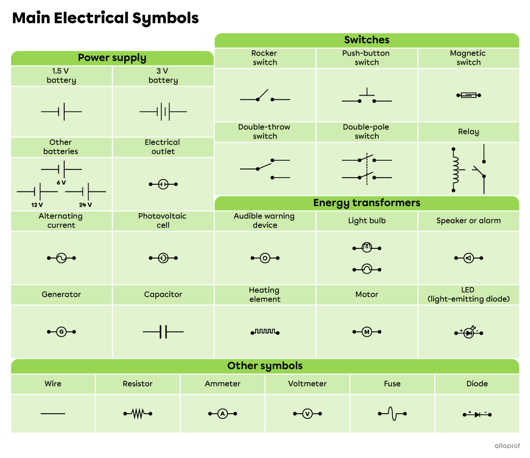 Electrical Circuits and Diagrams | Secondaire | Alloprof