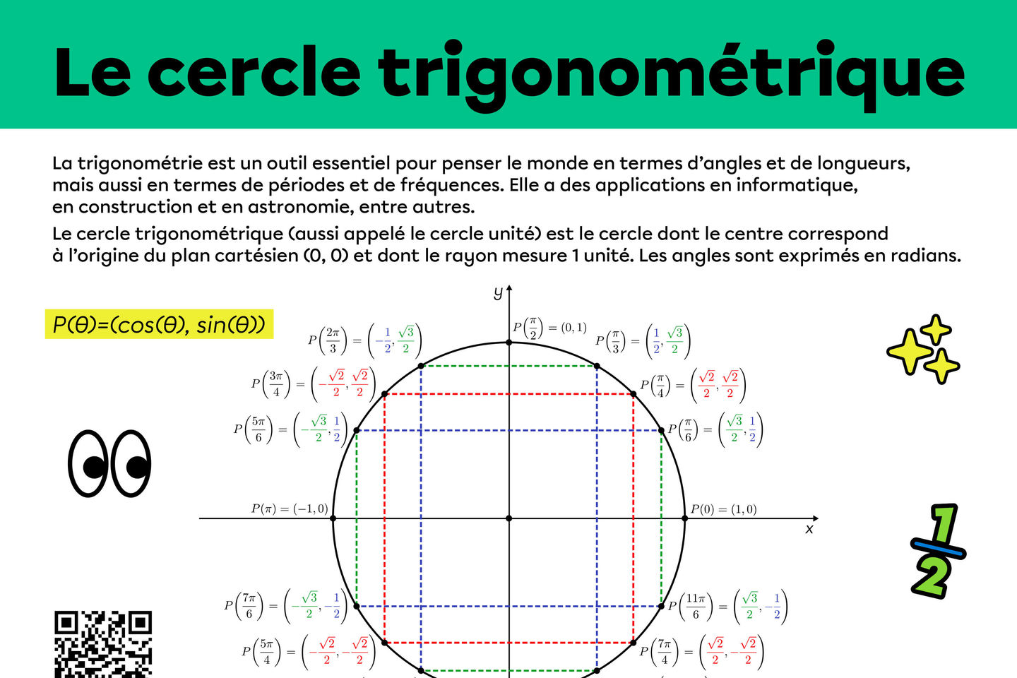 Affiche : Le cercle trigonométrique | Alloprof
