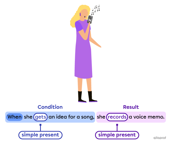 Zero Conditional (Real Conditional) | Alloprof