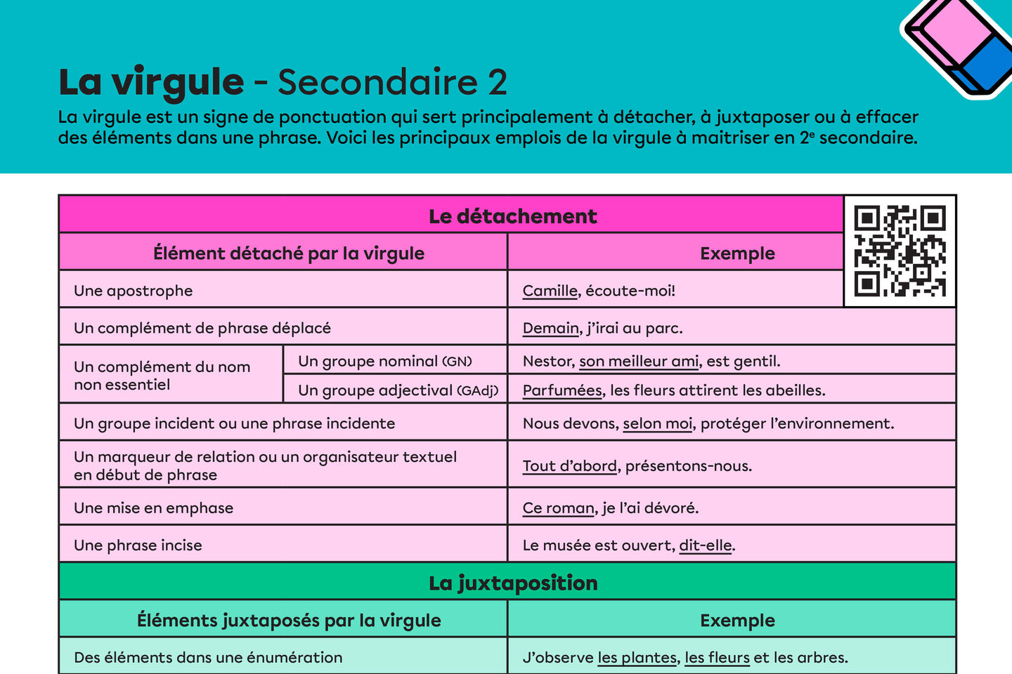 Affiches : La virgule | Alloprof