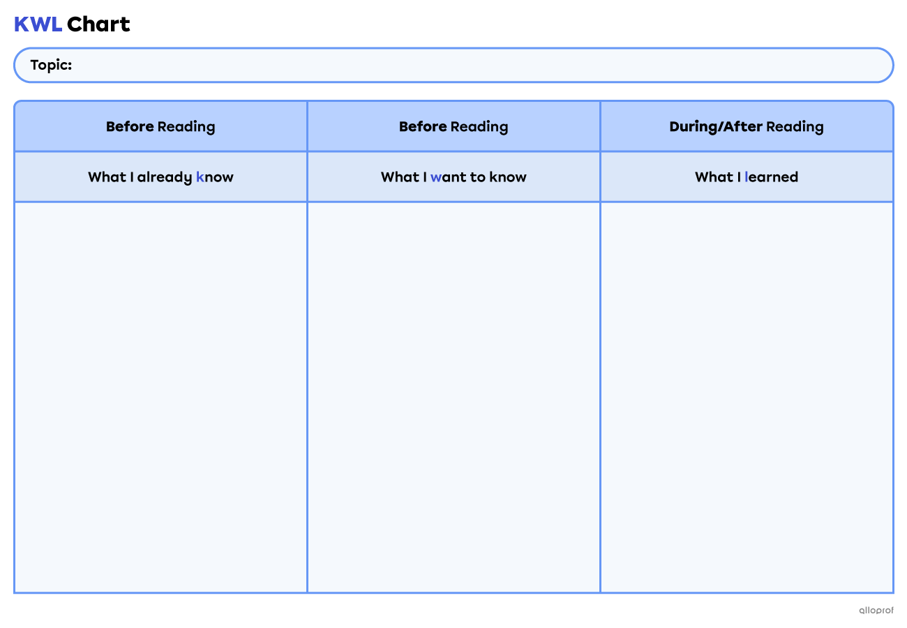 Reading Guides | Alloprof