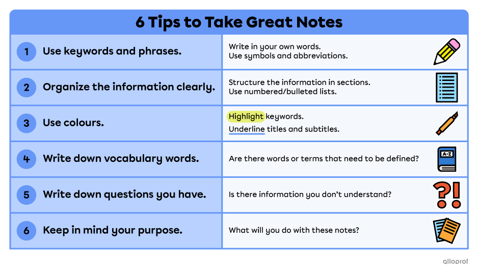 Taking Notes | Alloprof