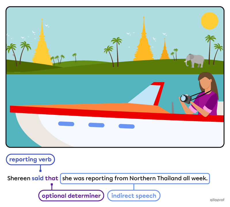 Direct & Indirect Speech (Reported Speech) | Alloprof