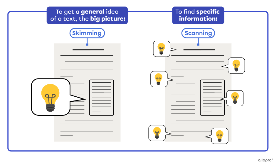 Reading Strategies—Skimming & Scanning | Alloprof