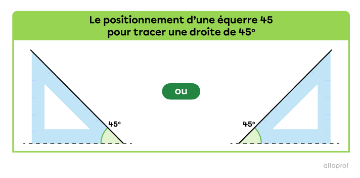 Tracer une droite oblique | Alloprof