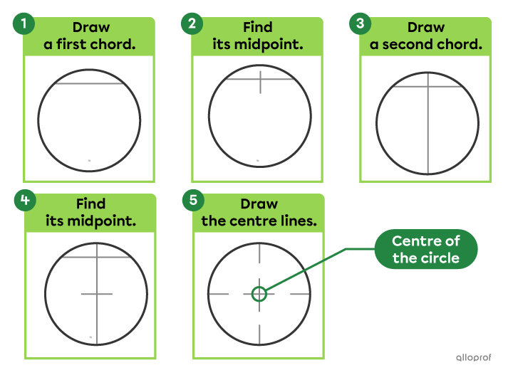 Drawing Circles and Curves | Alloprof