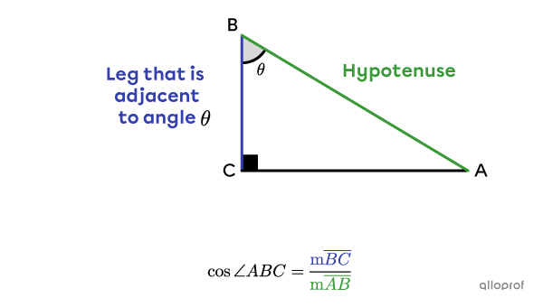 The Trigonometric Ratio of Cosine | Secondaire | Alloprof