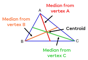 Special Lines | Secondaire | Alloprof