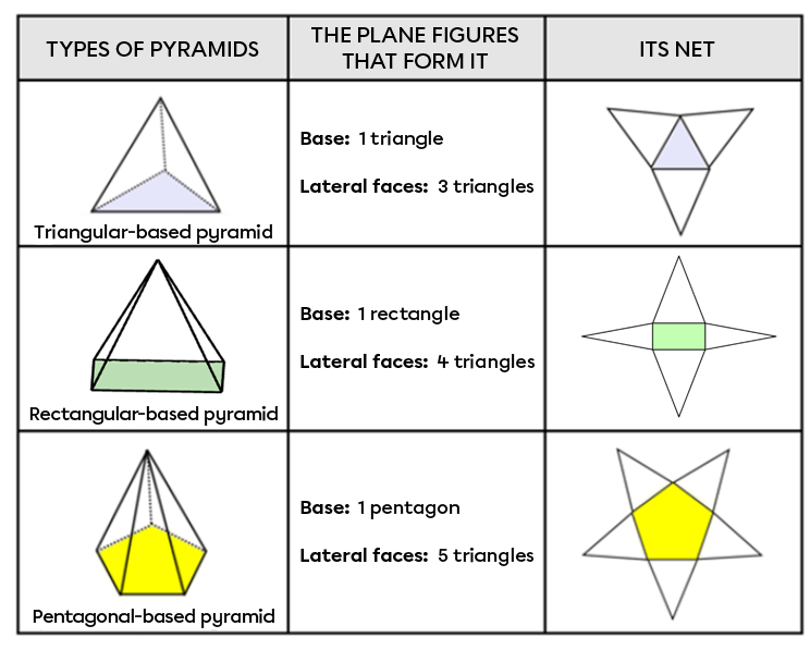 Constructing the Nets of Pyramids | Secondaire | Alloprof