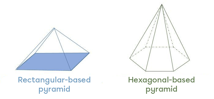 Constructing the Nets of Pyramids | Secondaire | Alloprof