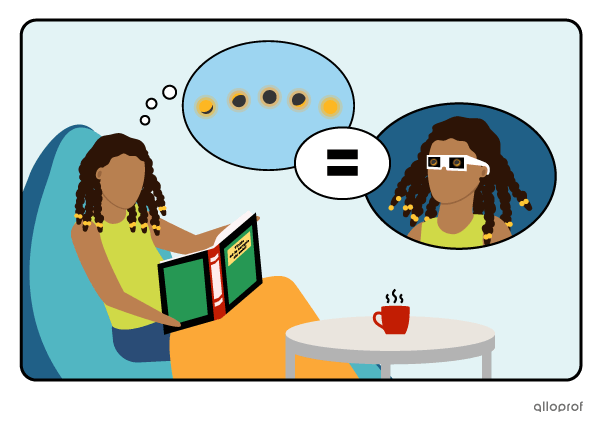 The Response Process - After Reading | Elementary | Alloprof