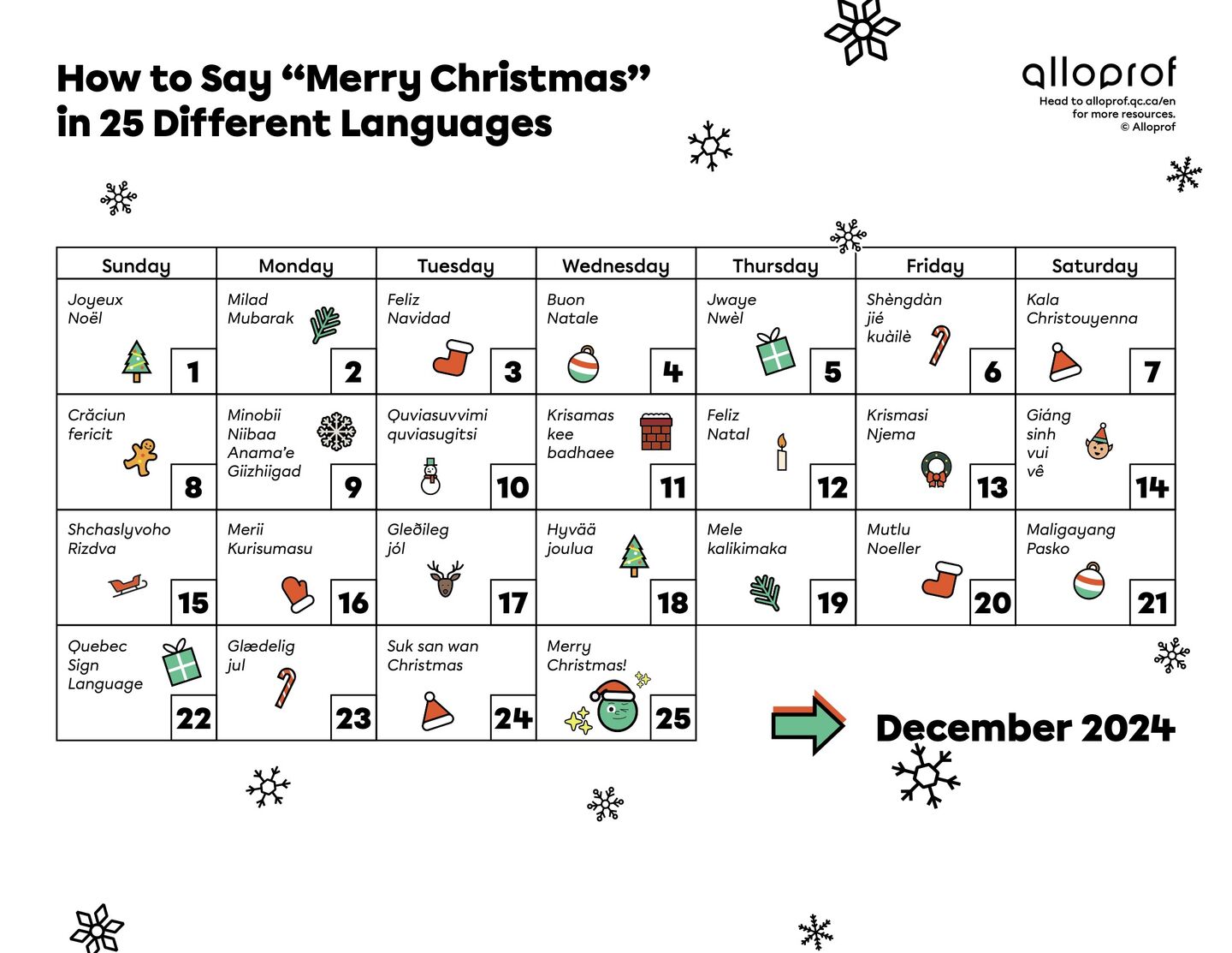 How to Say “Merry Christmas” in 25 Different Languages | Alloprof
