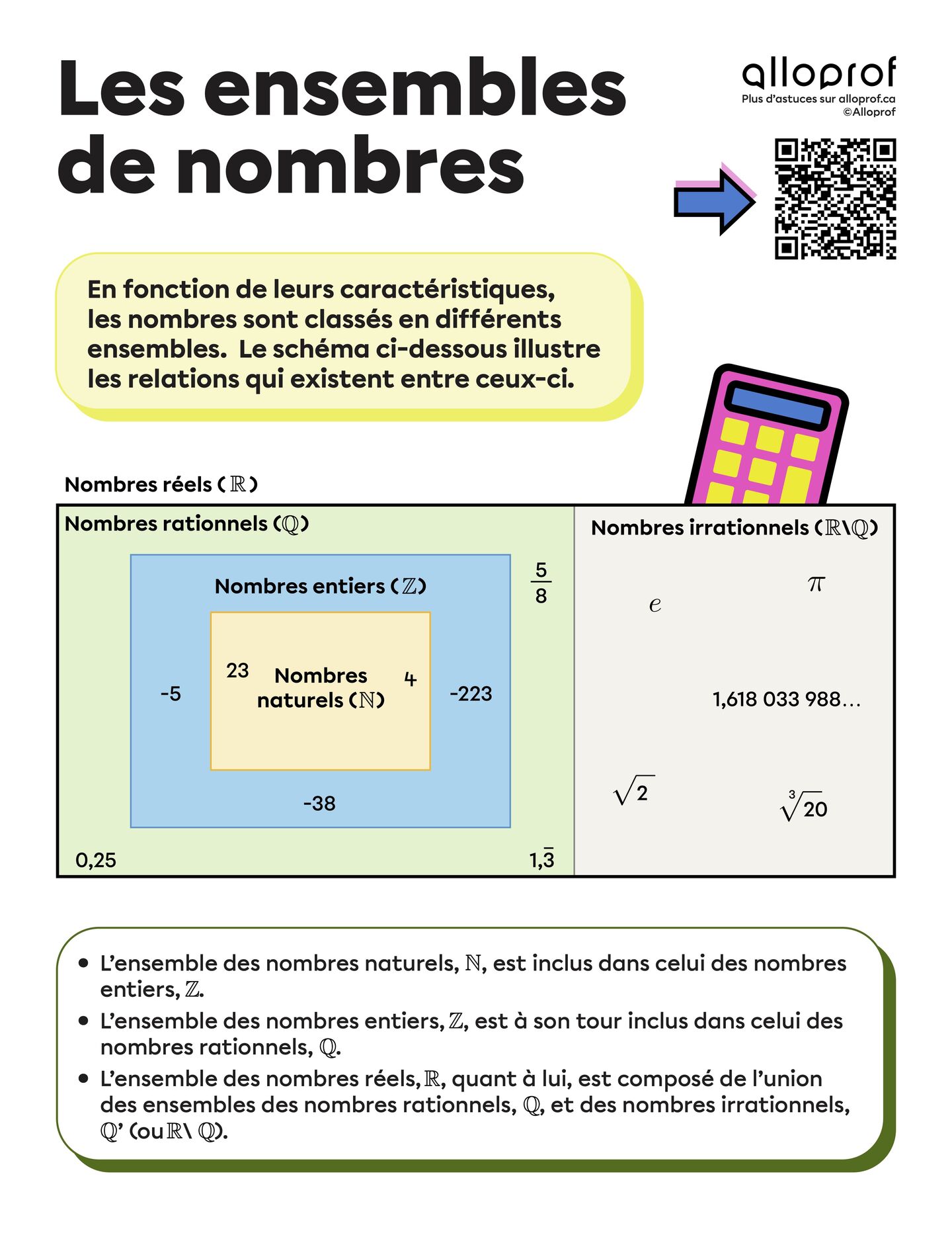 Affiche : Les ensembles de nombres | Alloprof