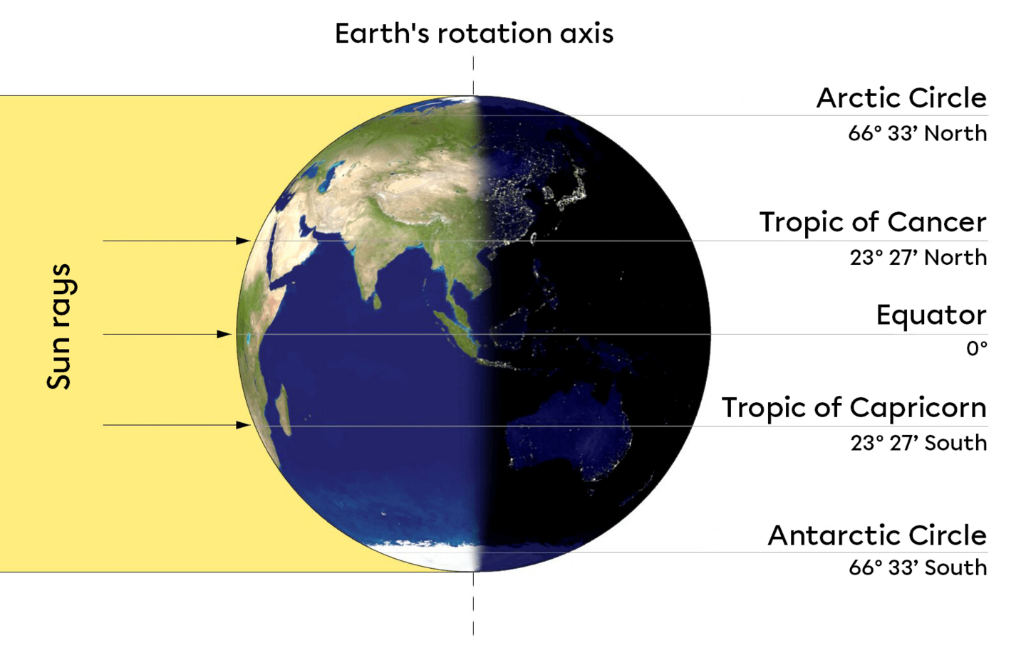 Light and Its Properties | Secondaire | Alloprof