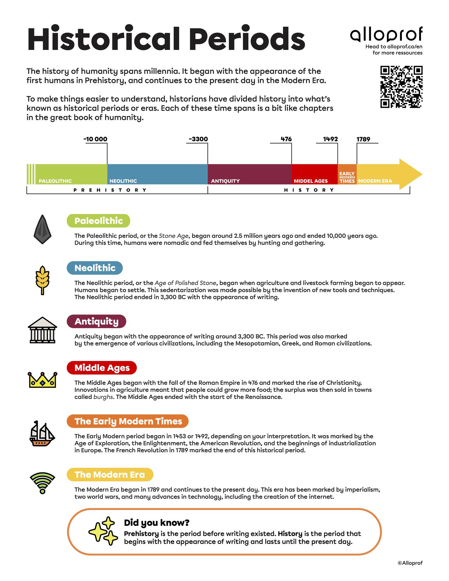 Poster: Historical Periods | Alloprof
