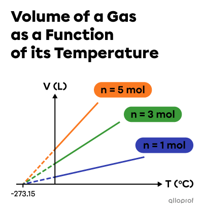 The Relationship Between Volume and Temperature (Charles’s Law ...