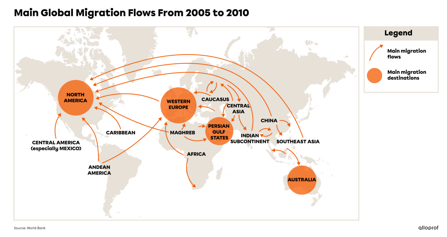 Migration | Secondaire | Alloprof