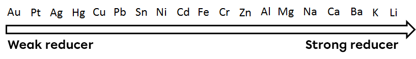 Redox Reactions | Secondaire | Alloprof
