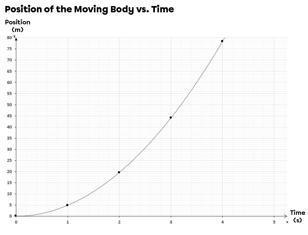 The Movement of a Body on an Inclined Plane | Alloprof