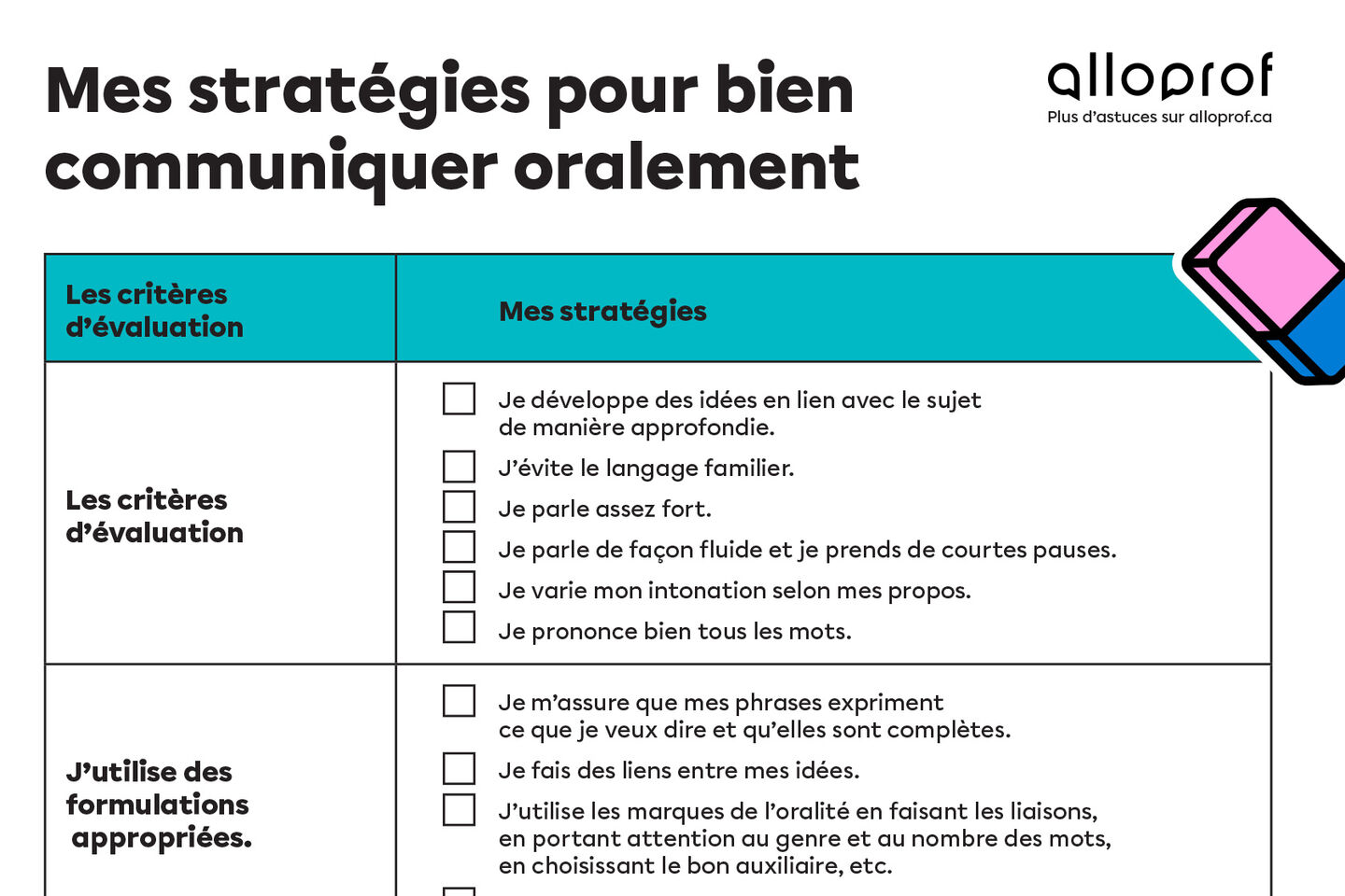 Grille d’évaluation : communiquer oralement | Alloprof