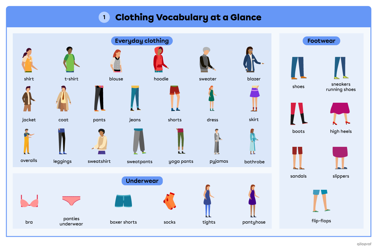 Clothing – Vocabulary | Primaire | Alloprof