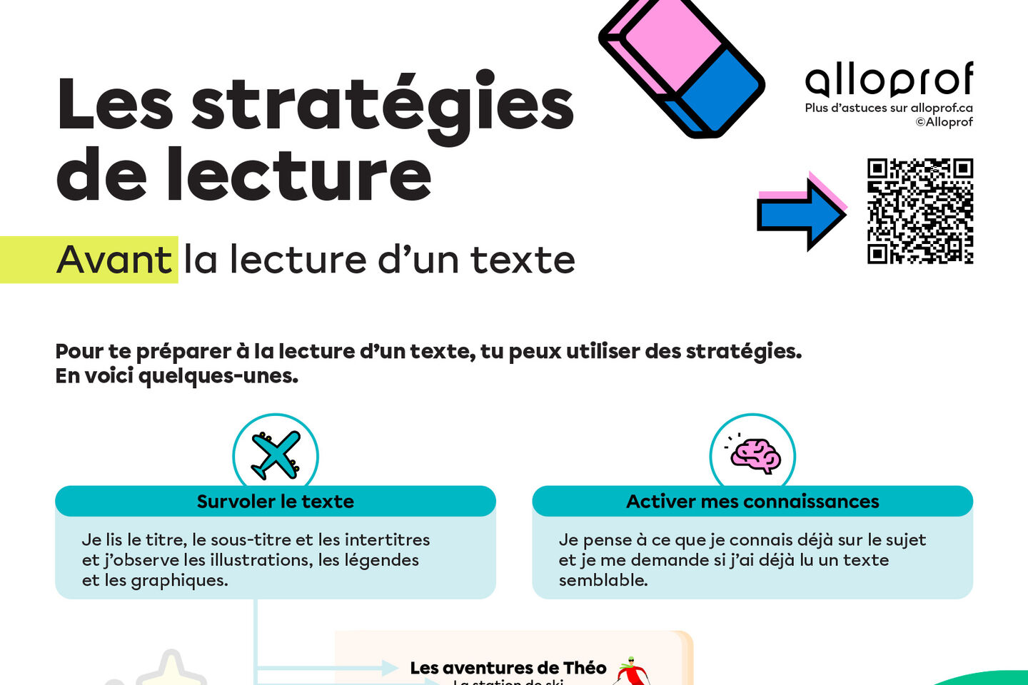 Dossier | Enseigner la lecture au primaire | Alloprof