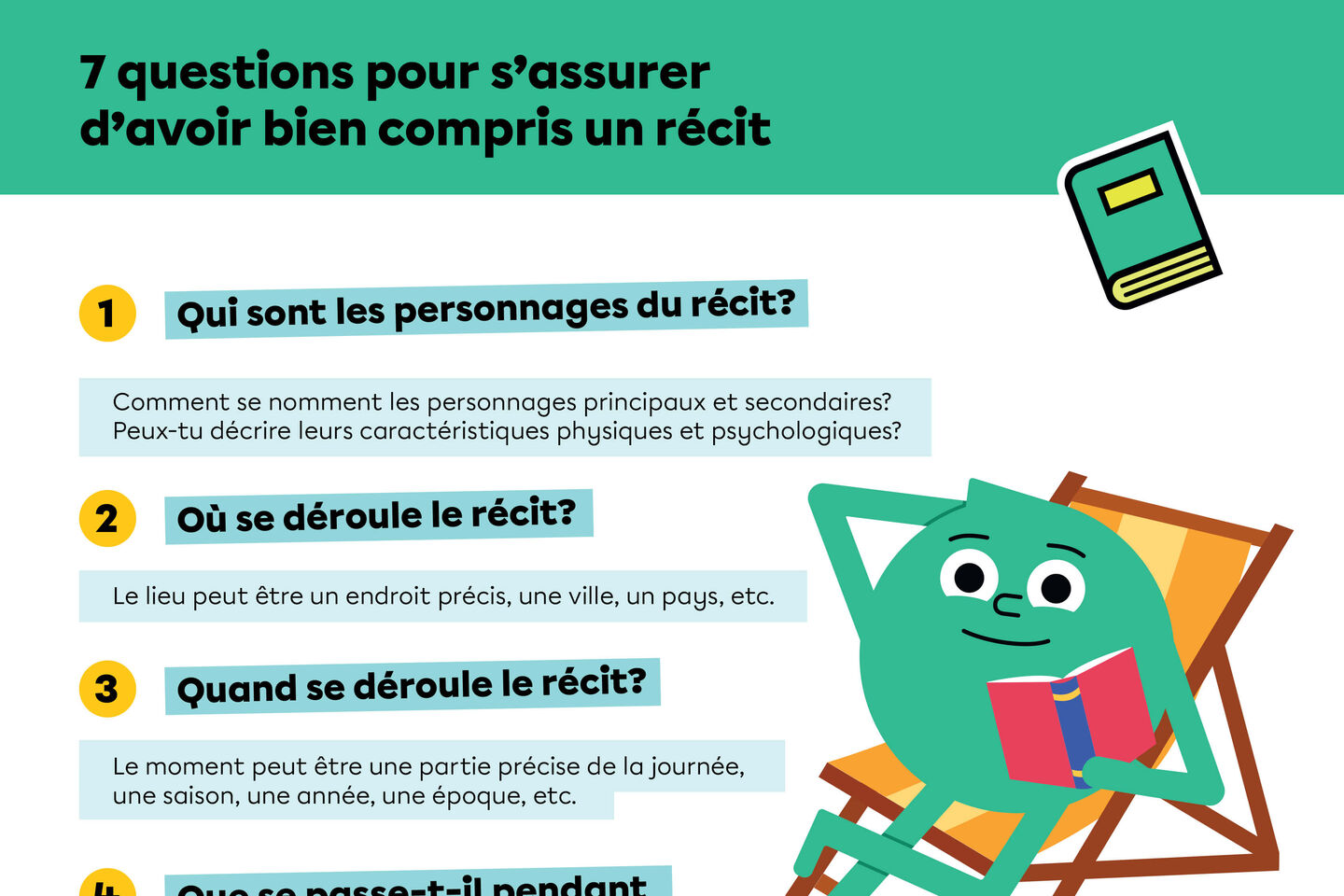 Dossier | Enseigner la lecture au primaire | Alloprof