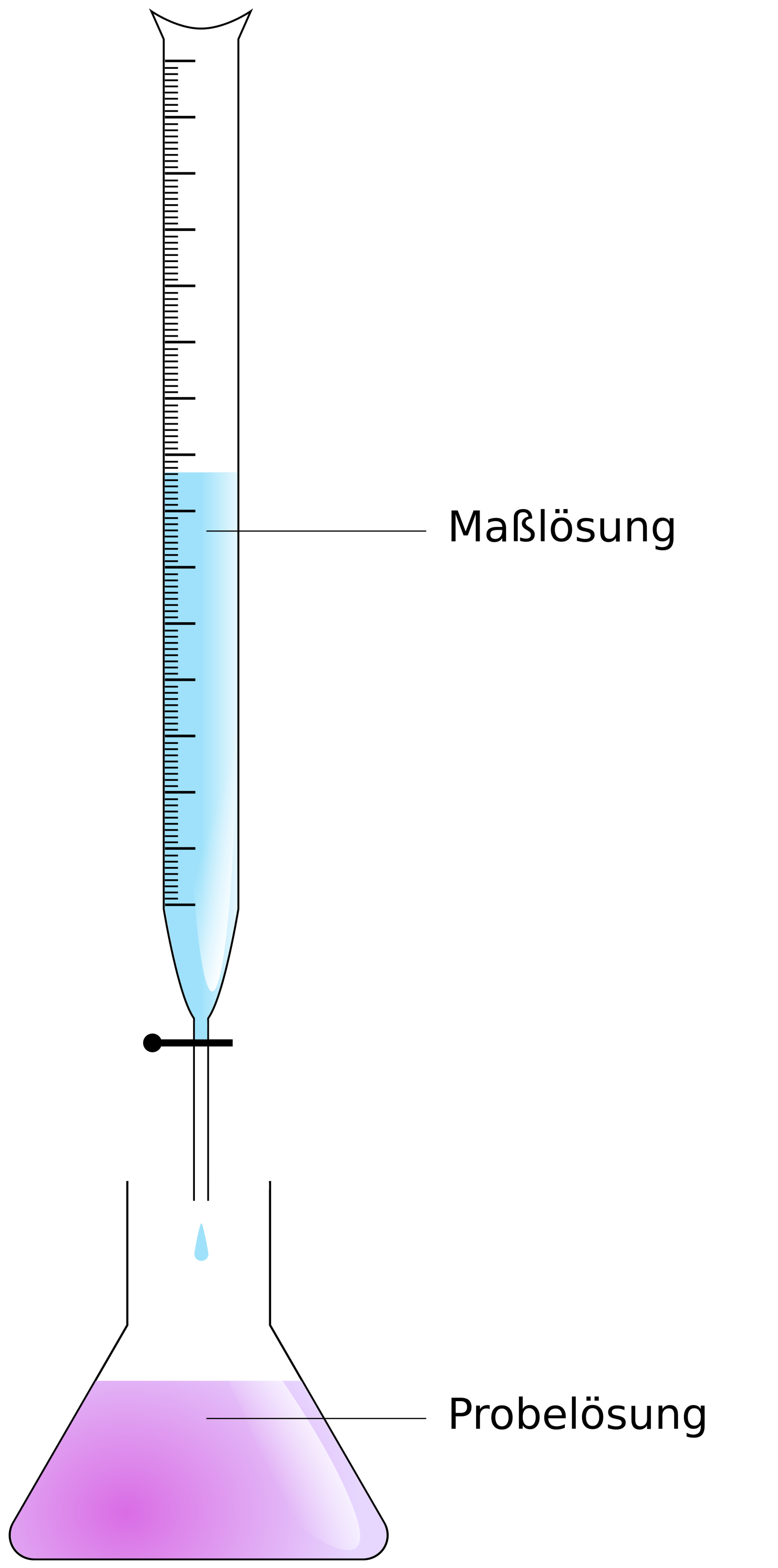 La neutralisation acidobasique | Secondaire | Alloprof
