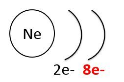Chemical Reactivity of Gases | Secondary | Alloprof