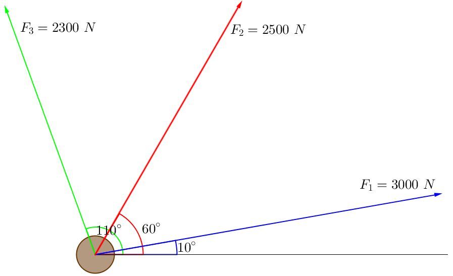 The Balancing Force and the Resultant Force of Several Forces | Alloprof