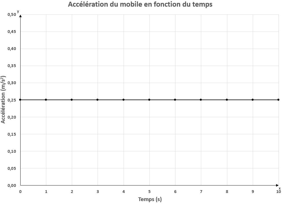Le système de référence | Secondaire | Alloprof