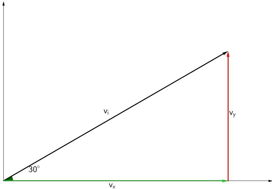 The Projectile Movement | Secondaire | Alloprof
