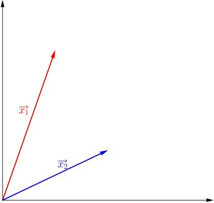 L'addition de vecteurs par la méthode graphique | Alloprof