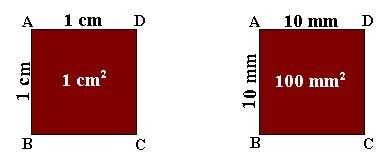 Units for Measuring Area and Their Conversion | Secondaire | Alloprof