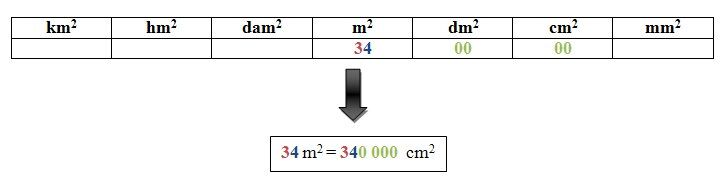Units for Measuring Area and Their Conversion | Secondaire | Alloprof